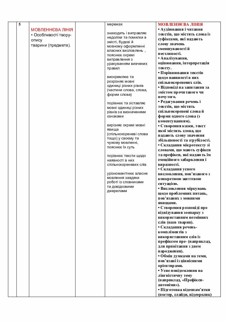 Навчальна програма з української мови 5 клас Робоча програма Українська мова