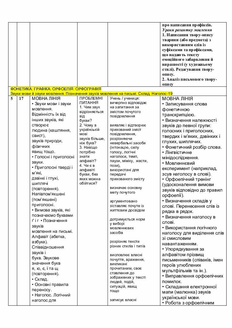 Навчальна програма з української мови 5 клас Робоча програма