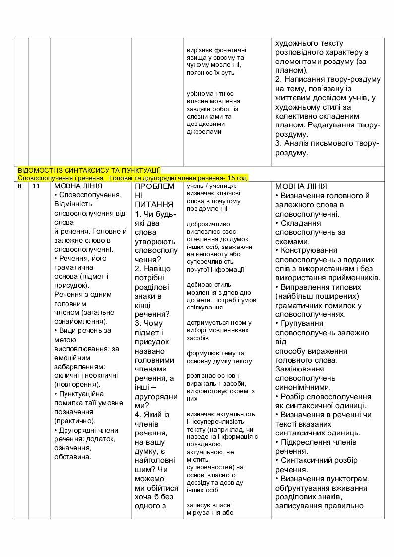Навчальна програма з української мови 5 клас Робоча програма Українська мова
