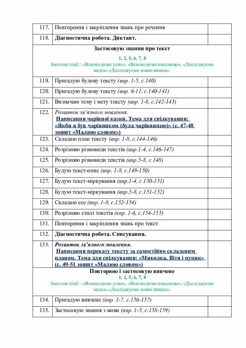 Календарно тематичне планування Українська мова 4 клас КТП