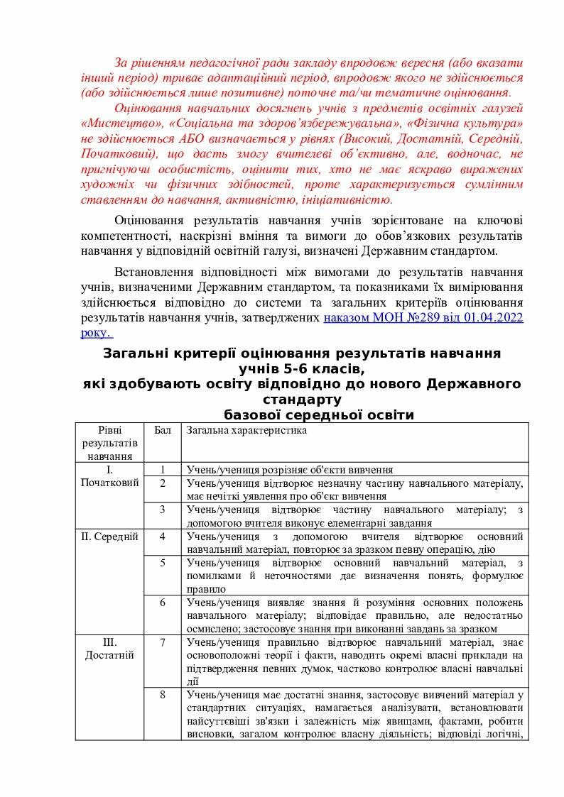 Освітня програма 5 6 класи НУШ Робоча програма Діловодство