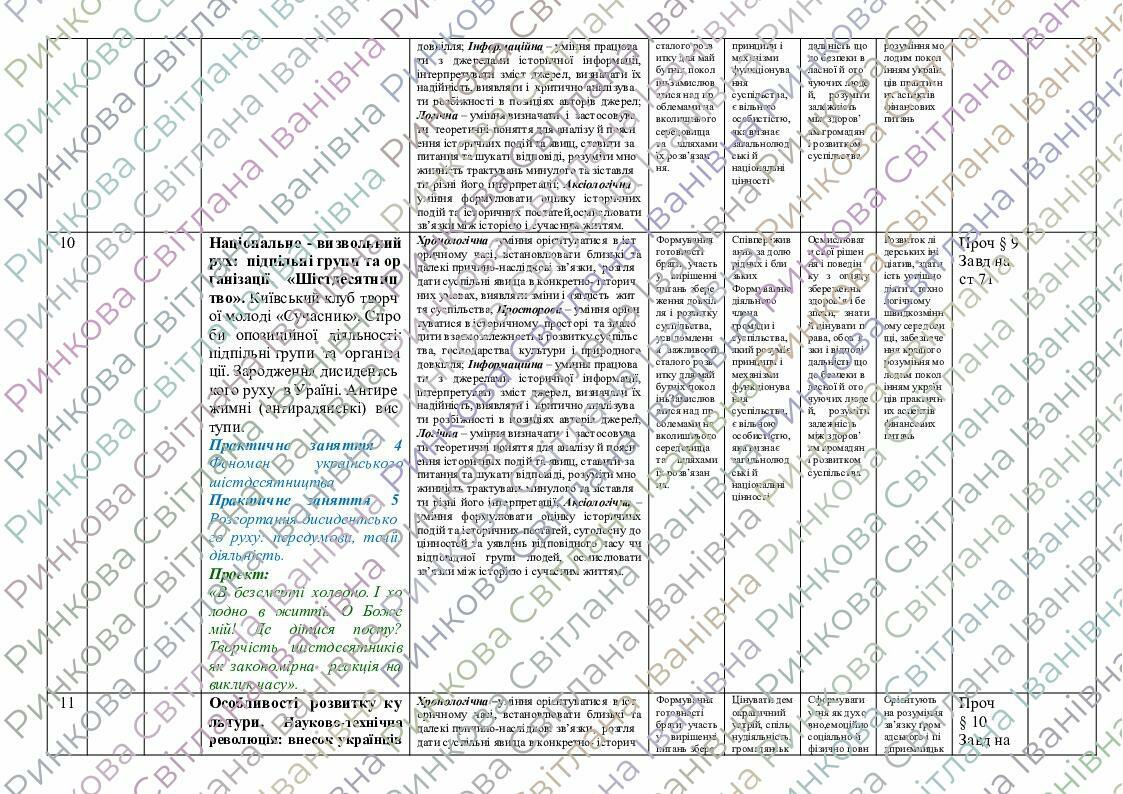 Календарне планування Історія України 11 клас КТП Історія України