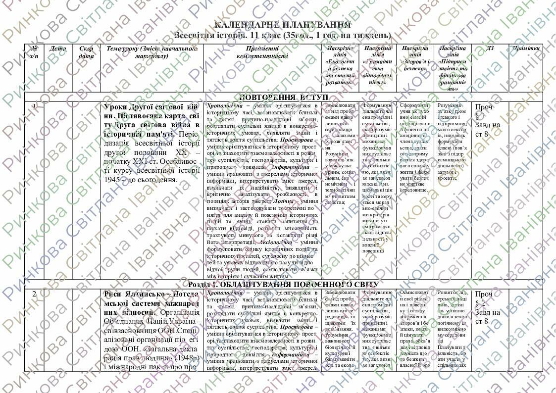 Календарне планування Всесвітня історія 11 клас КТП Всесвітня історія
