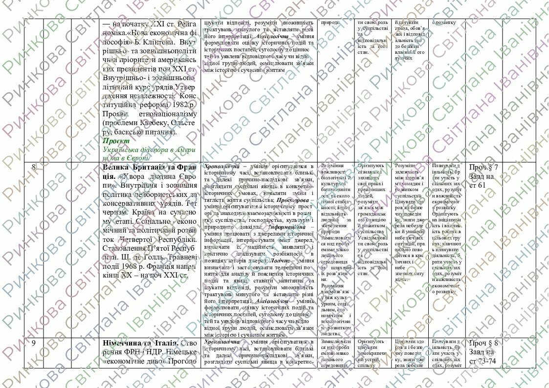 Календарне планування Всесвітня історія 11 клас КТП Всесвітня історія