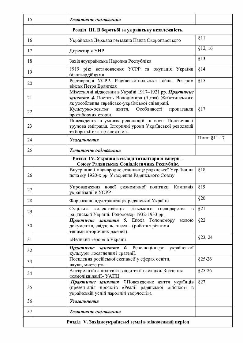 Календарне планування з історії України 10 клас підручник В Власова С Кульчицького 2022