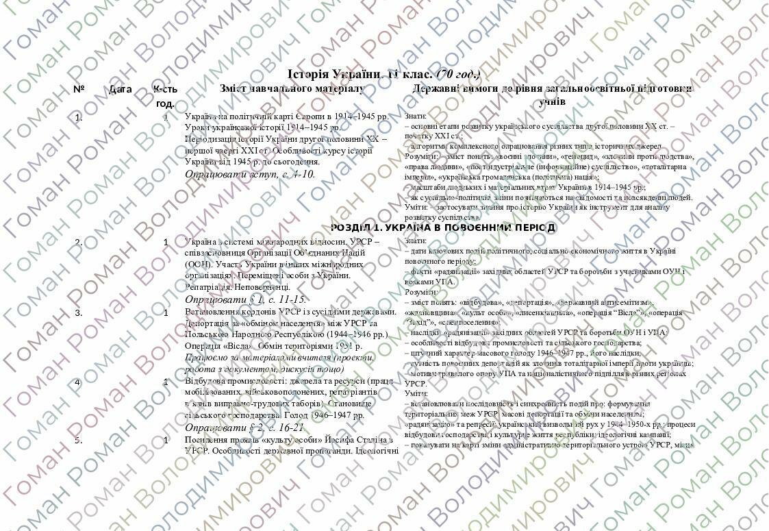 Календарно тематичне планування з історії України 11 клас 70 годин на 2024 2025 навчальний