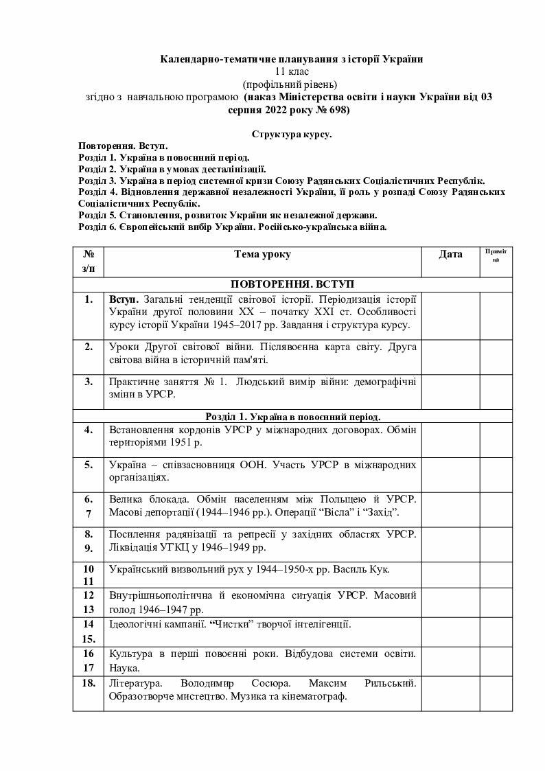 Календарно тематичне планування з історії України 11 клас профільний