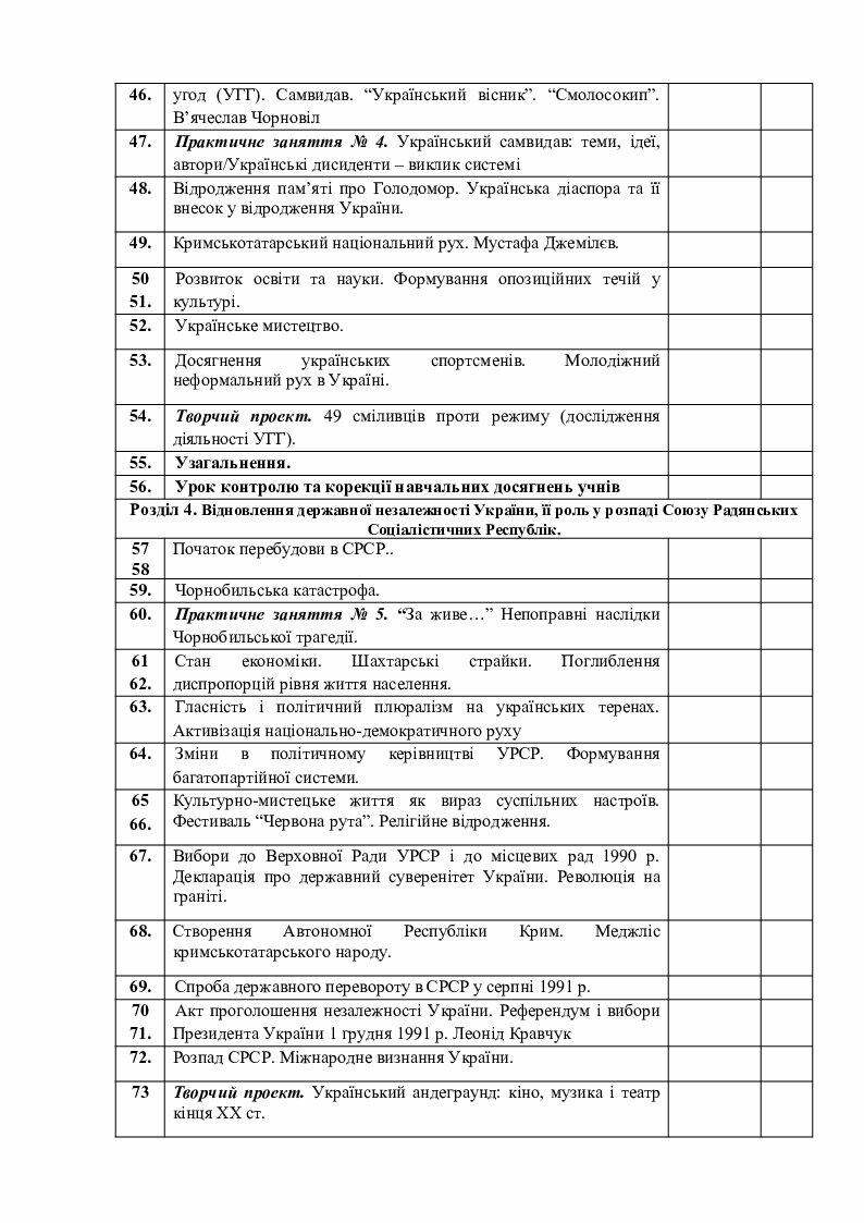 Календарно тематичне планування з історії України 11 клас профільний