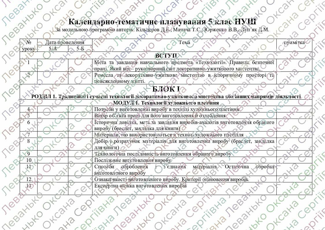 Календарно тематичне планування технології для 5 класу НУШ КТП Технології
