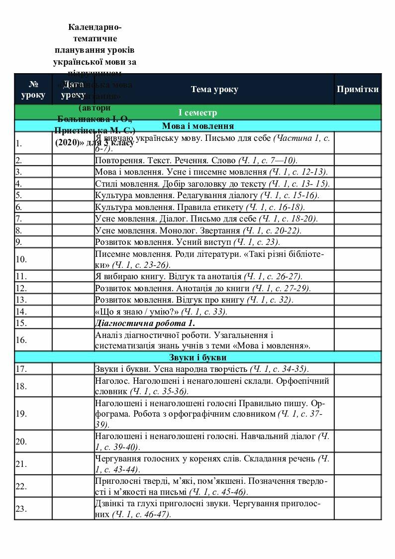 Календарне планування Українська мова Большакова 3 клас КТП Українська мова