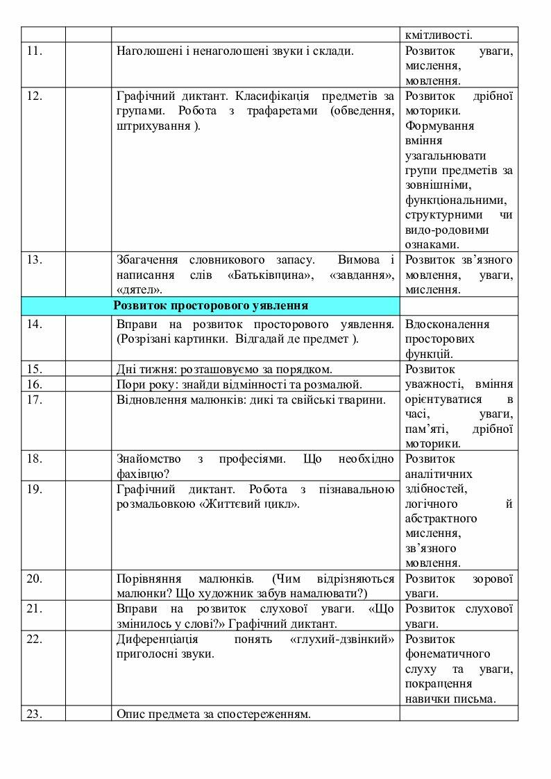 Календарно тематичне планування Корекція розвитку 3 клас КТП Логопед