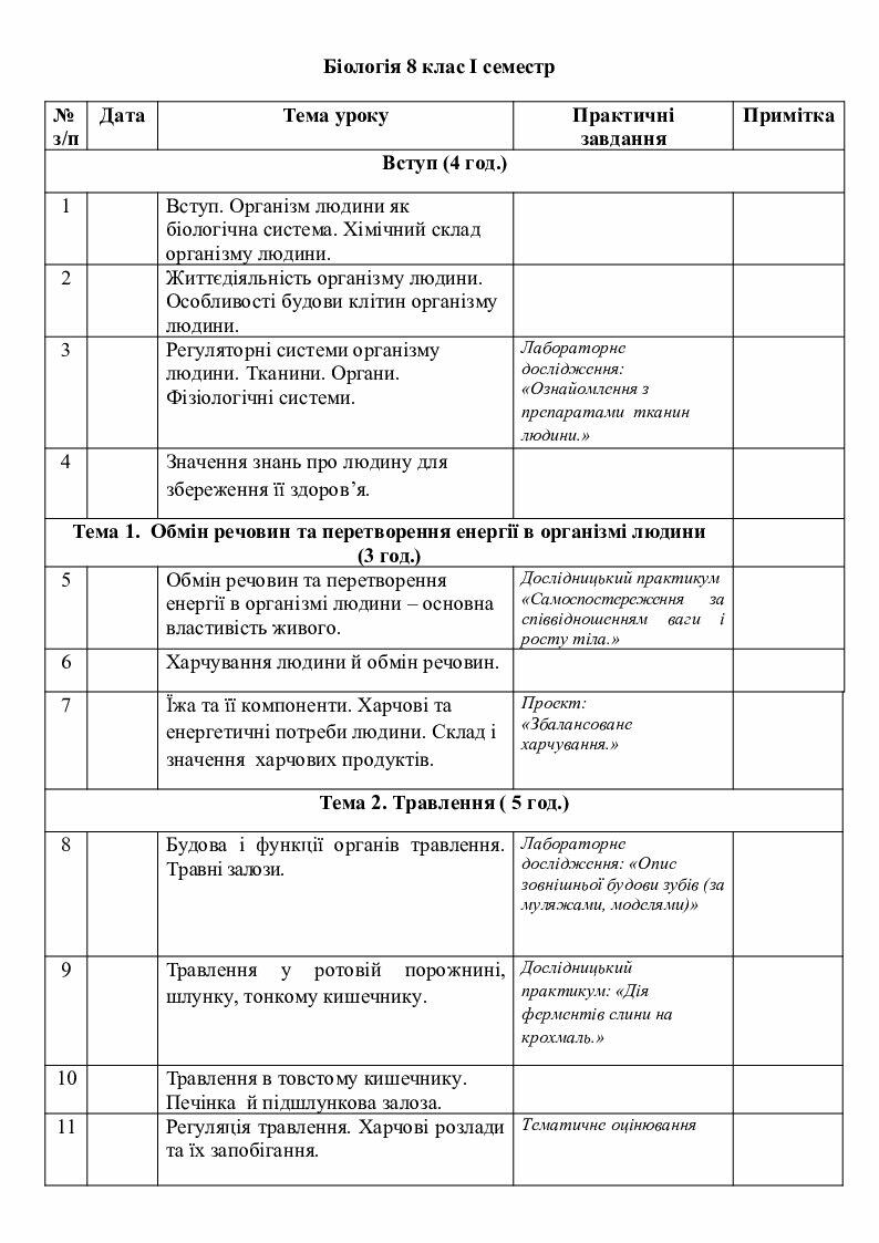 Календарне планування з біології 8 клас Ісеместр КТП Біологія
