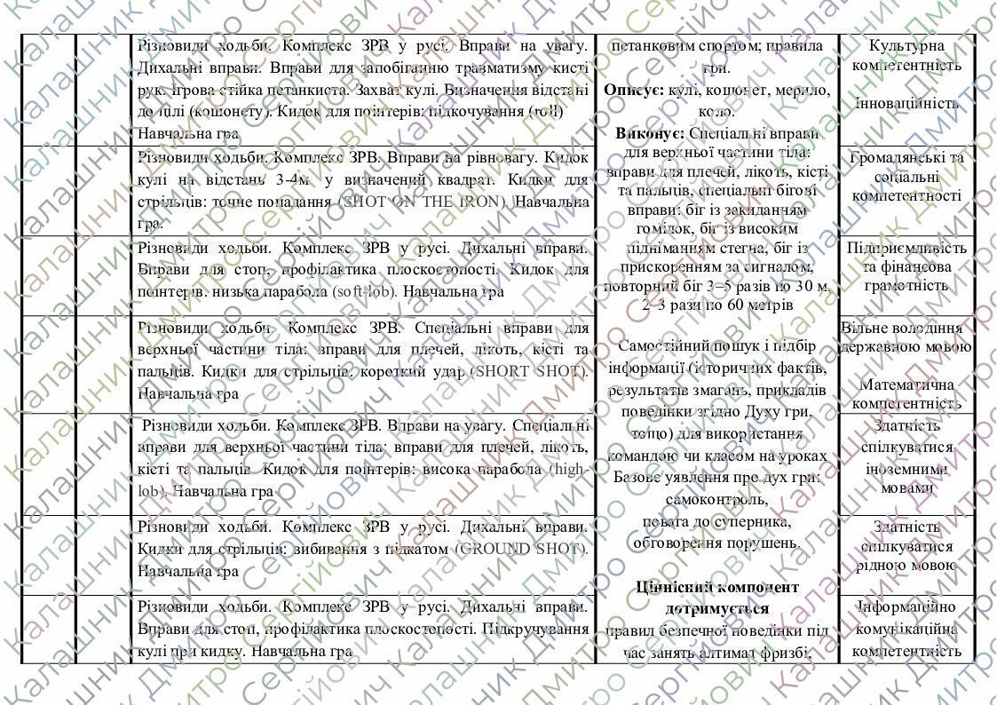 5 КЛАС НУШ КАЛЕНДАРНО ТЕМАТИЧНИЙ ПЛАН Робоча програма Фізична культура