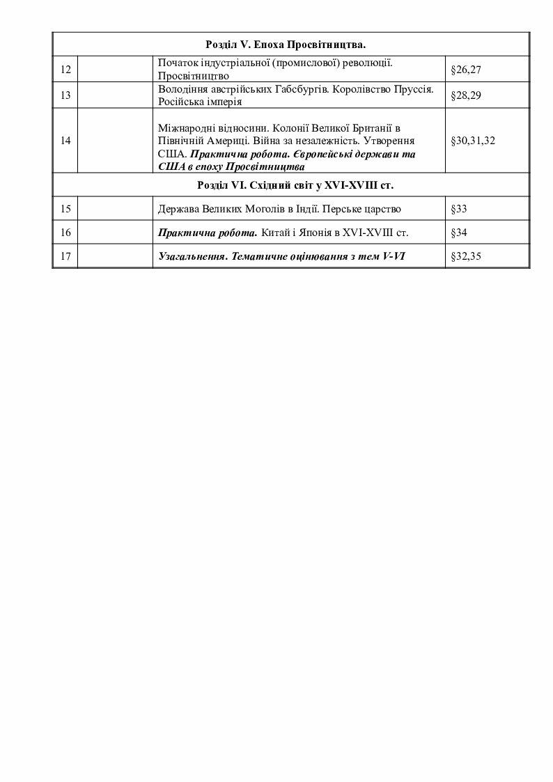 Індивідуальне календарне планування з всесвітньої історії 8 кл підручник І Щупак 2022 р