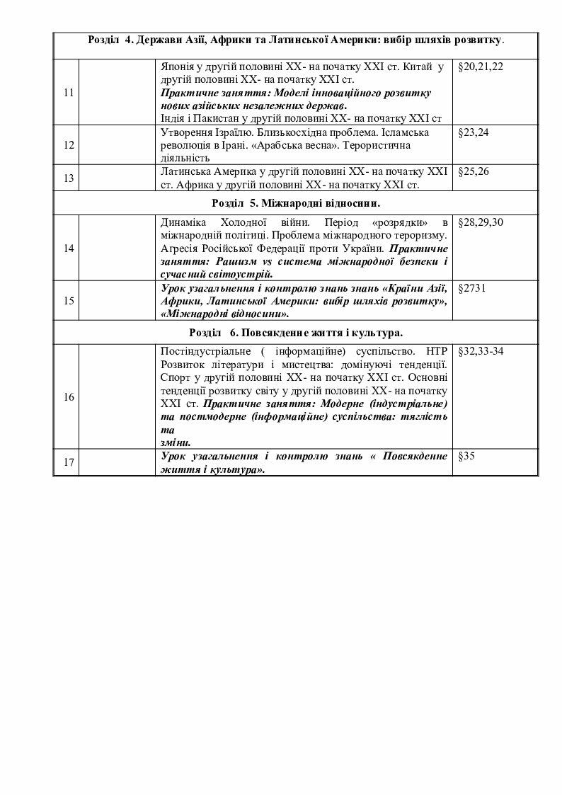 Індивідуальне календарне планування з всесвітньої історії 11кл