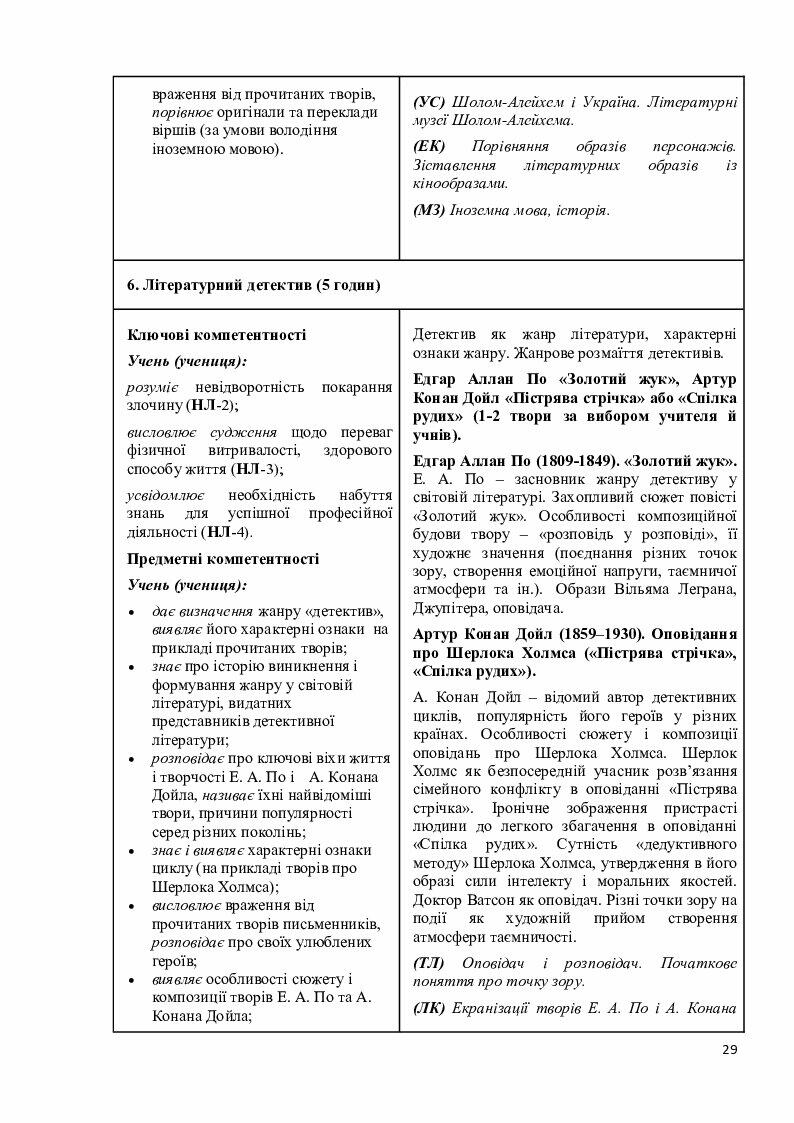 Оновлена програма зарубіжна література 6 9 класи Зарубіжна література