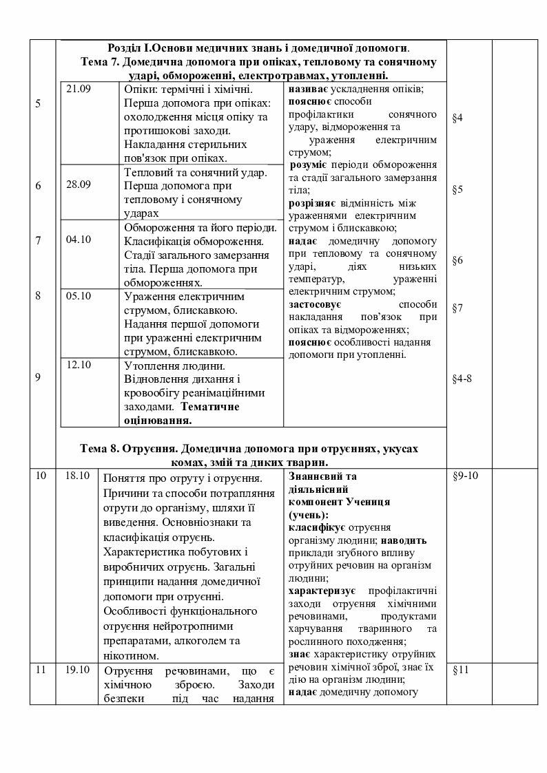 Захист України Основи медичних знань 11 клас | КТП. Захист України ...