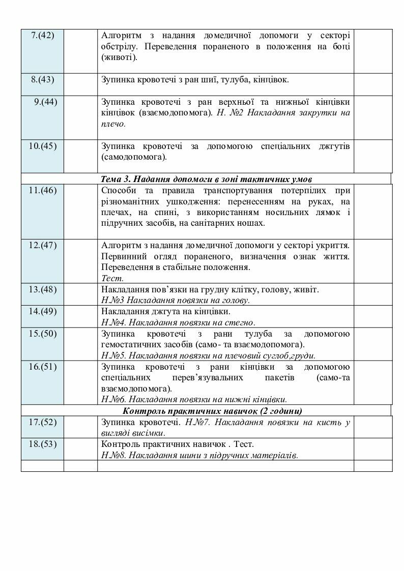 Захист України Основи медичних знань 11 клас | КТП. Захист України ...