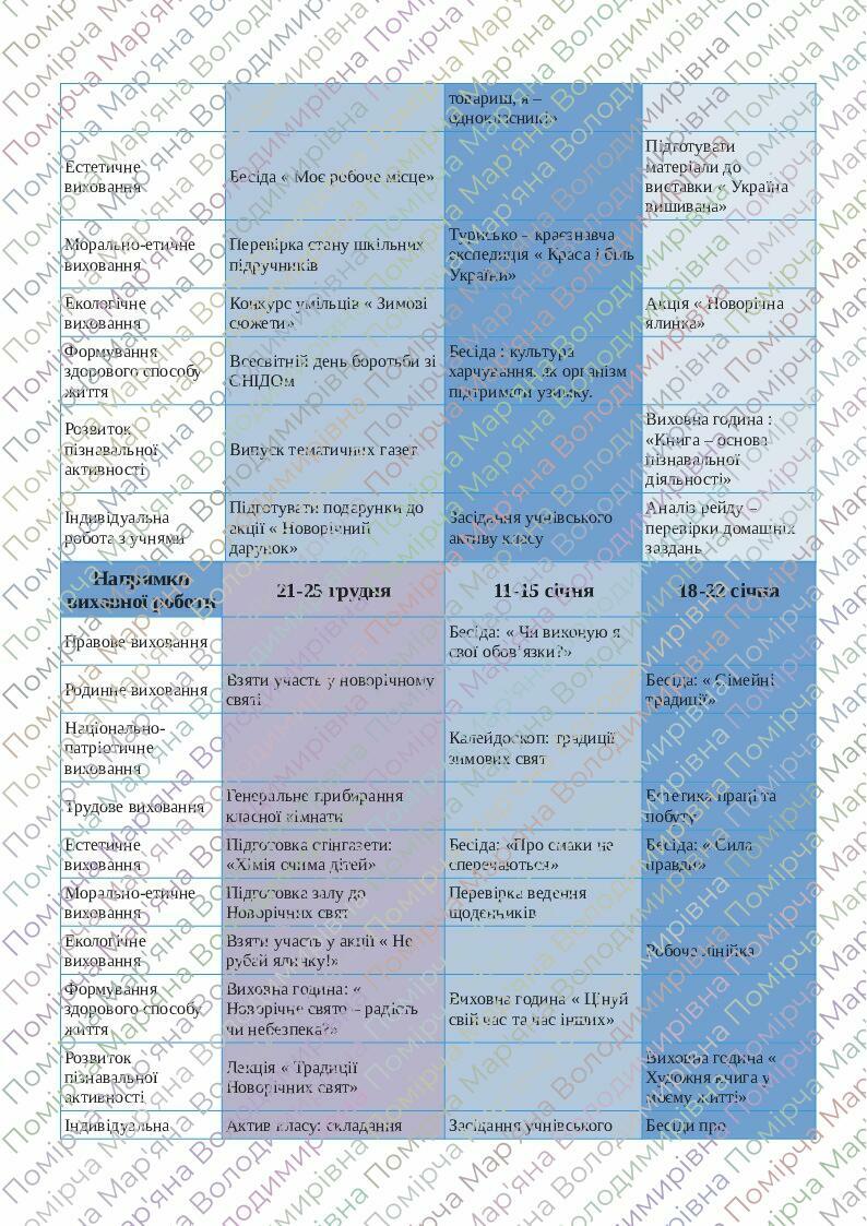 Виховний план класного керівника+загальні положення та шаблони ...