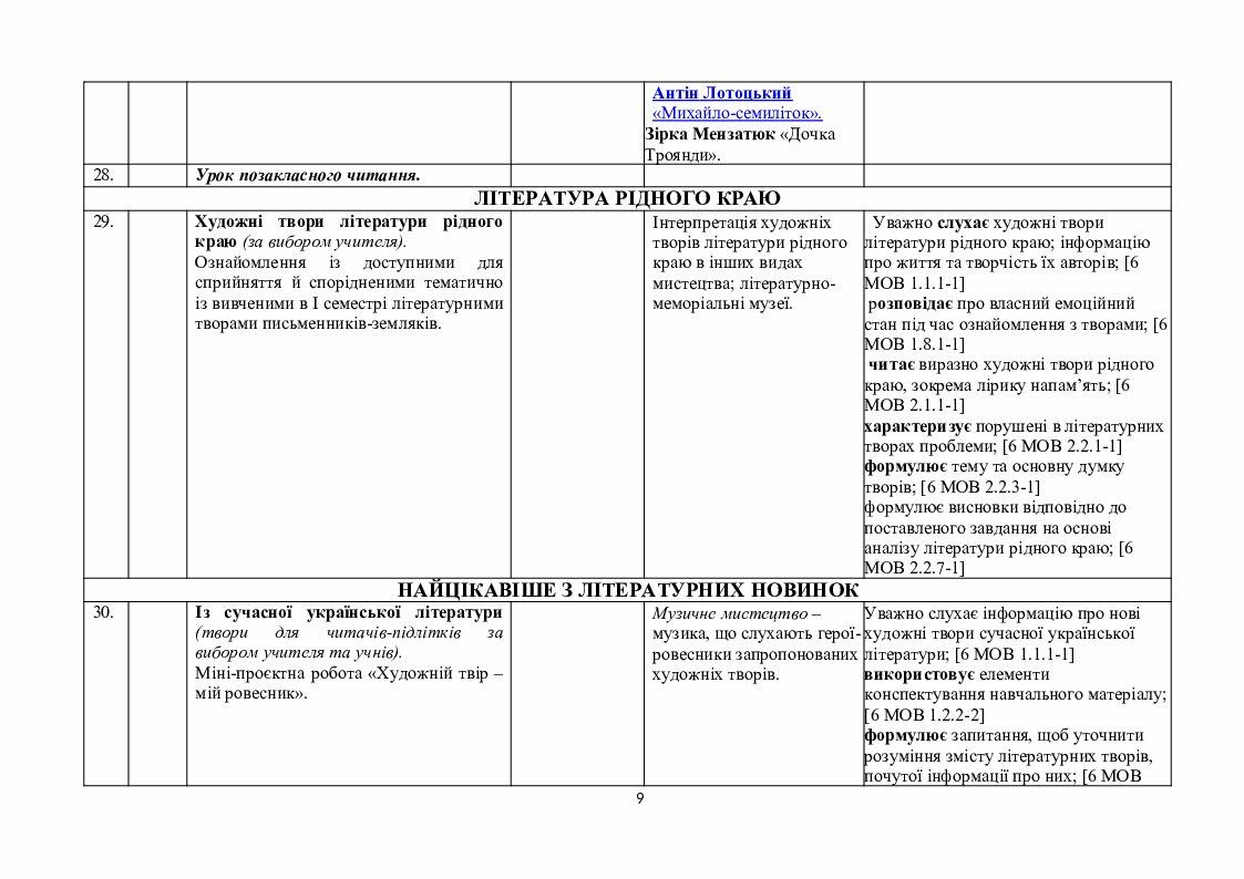 Інтерактивне календарно тематичне планування українська література 5