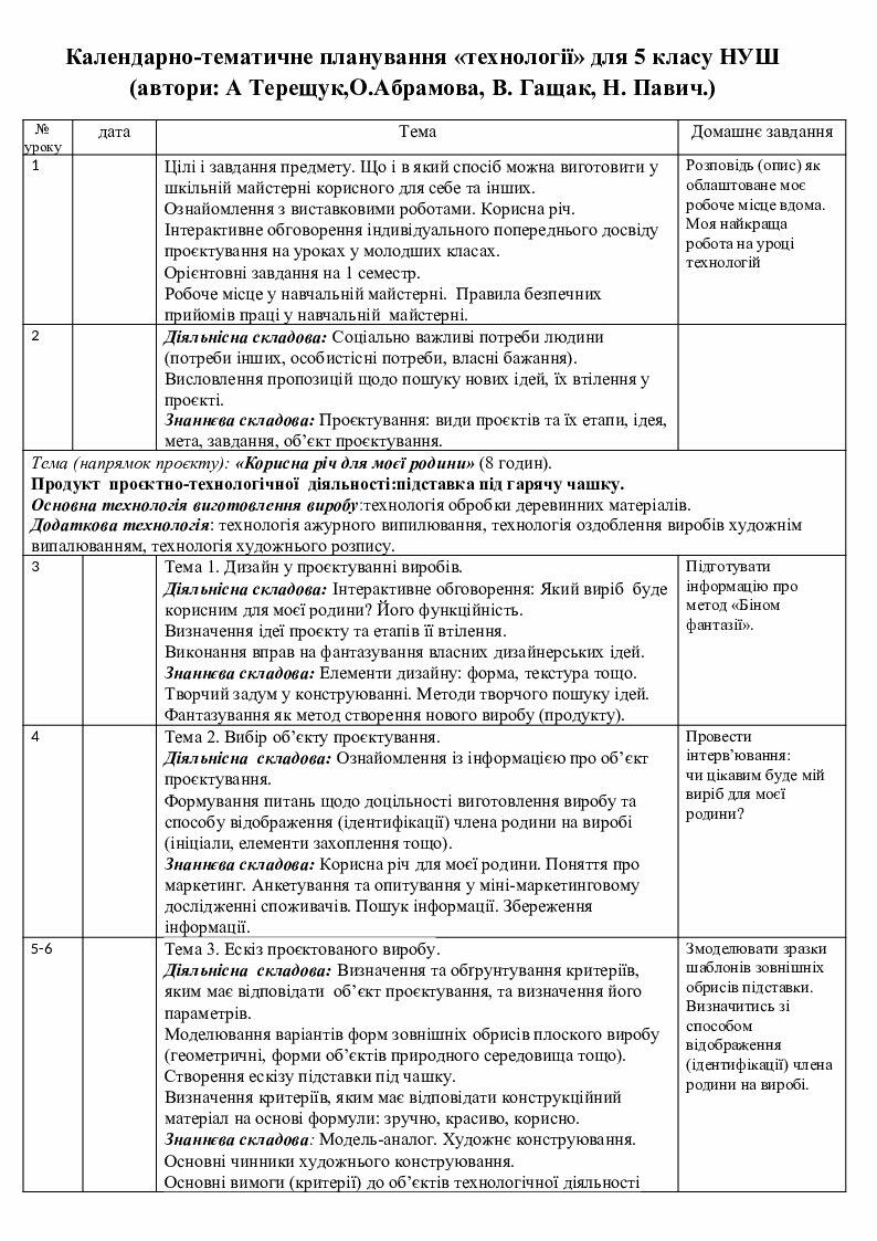 Календарне планування з технологій НУШ 5 клас розробленою на основі