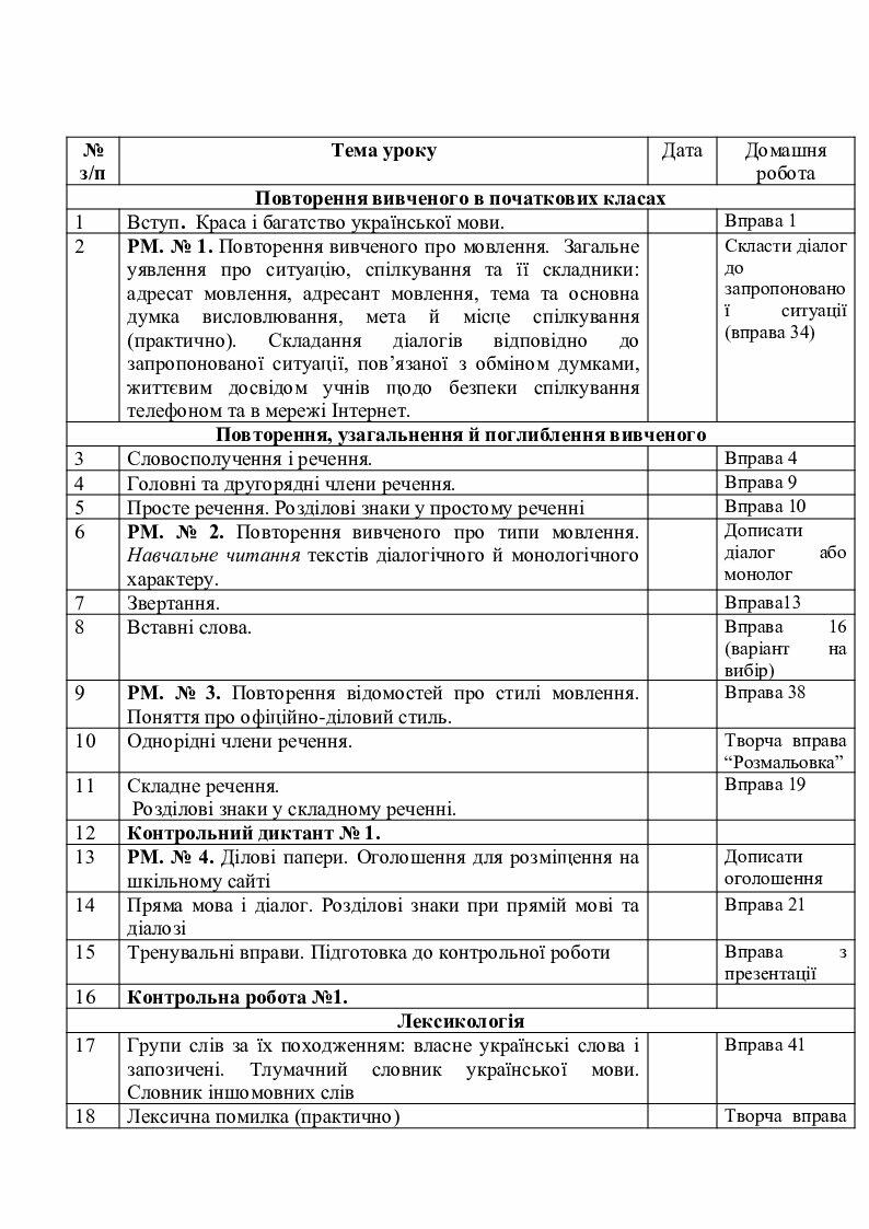 Календарне планування 6 клас перший семестр 4 години Робоча програма Українська мова