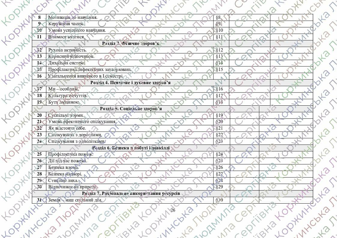 Навчальна програма для 5 класу за модельною «Здоровя безпека та добробут 5 6 класи