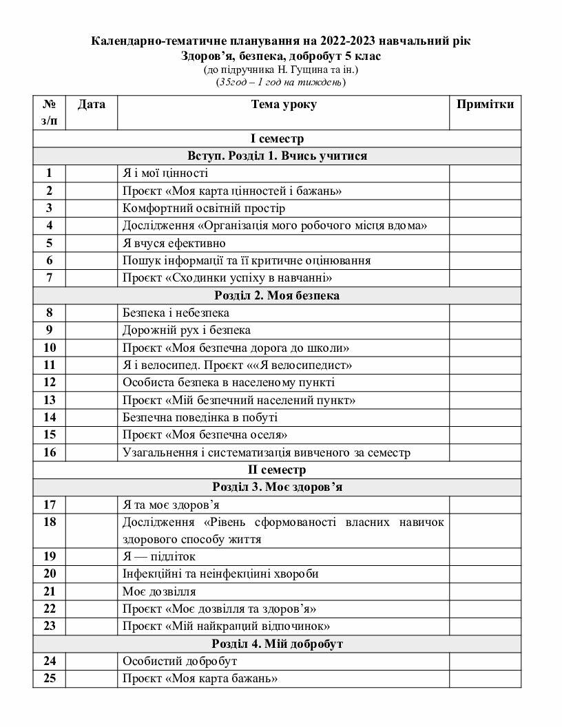 Здоровя безпека та добробут календарно тематичне планування Н