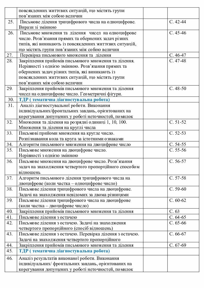 Календарно тематичне планування з очікуваними результатами навчання з математики 4 клас НУШ за