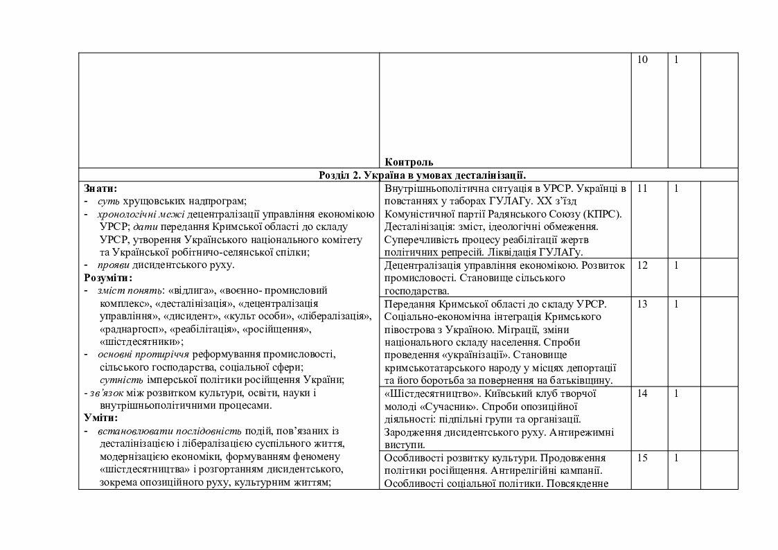 Календарно тематичне планування 2022 2023 н р Історія України 11 клас Інші методичні