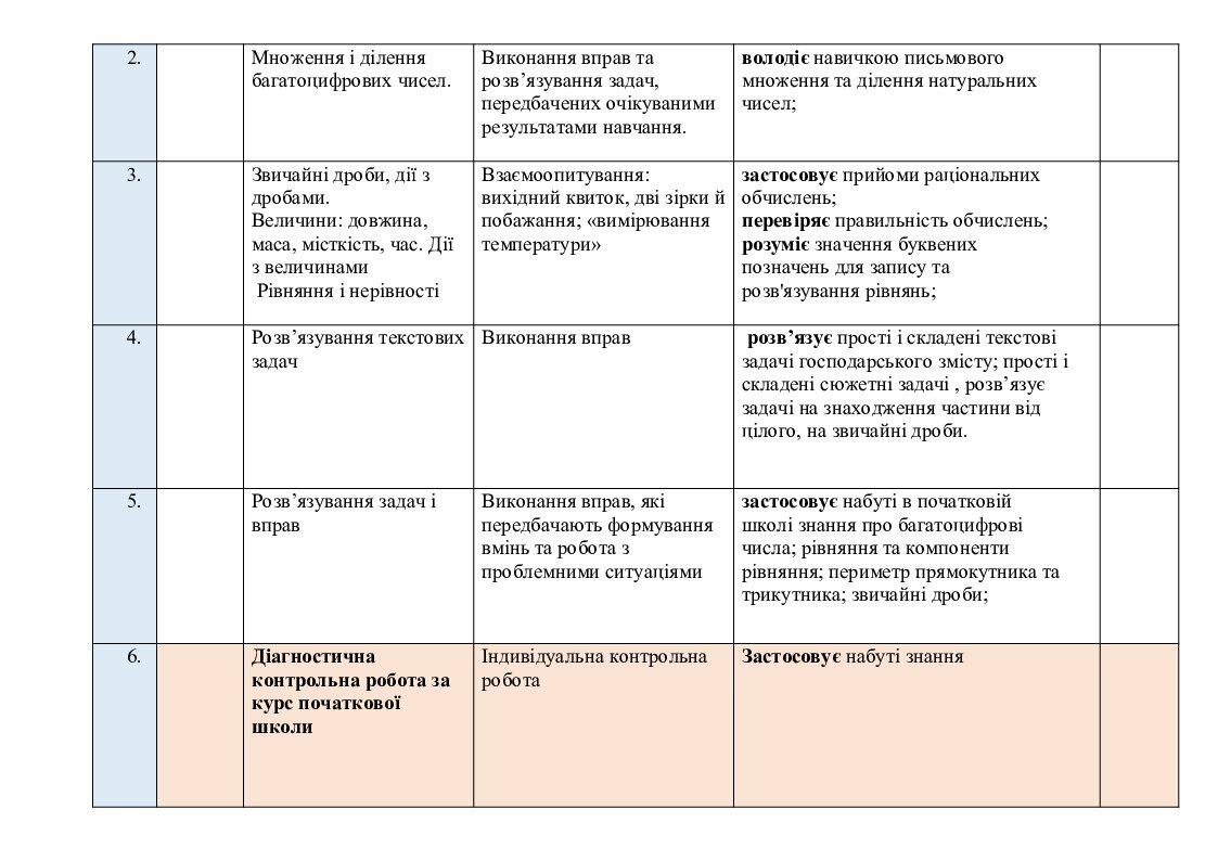 Навчальна програма 5 клас НУШ Робоча програма Математика