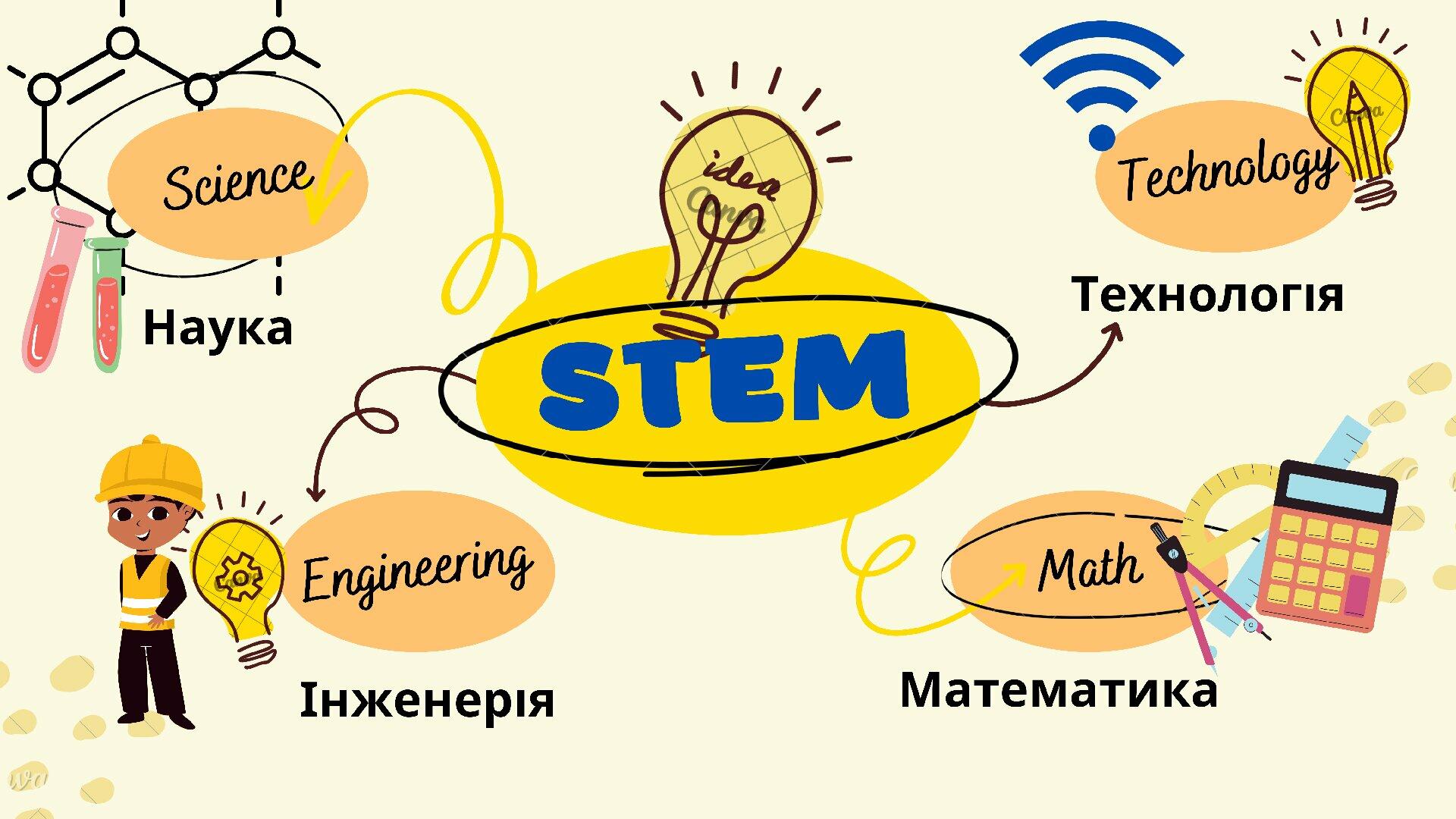 STEM Вступ. Від STEM- проєкту до професії твого життя. 5 клас | . STEM-освіта