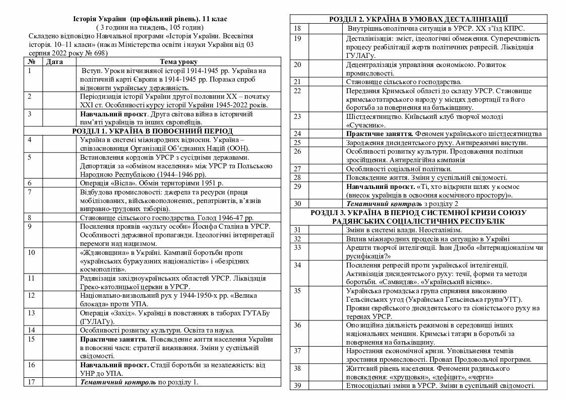 Календарно тематичне планування з Історії України 11 клас профільний