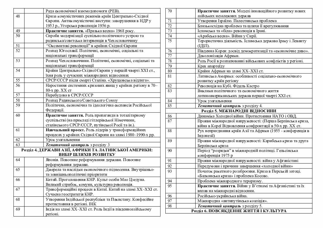 Календарно тематичне планування з Всесвітньої історії 11 клас