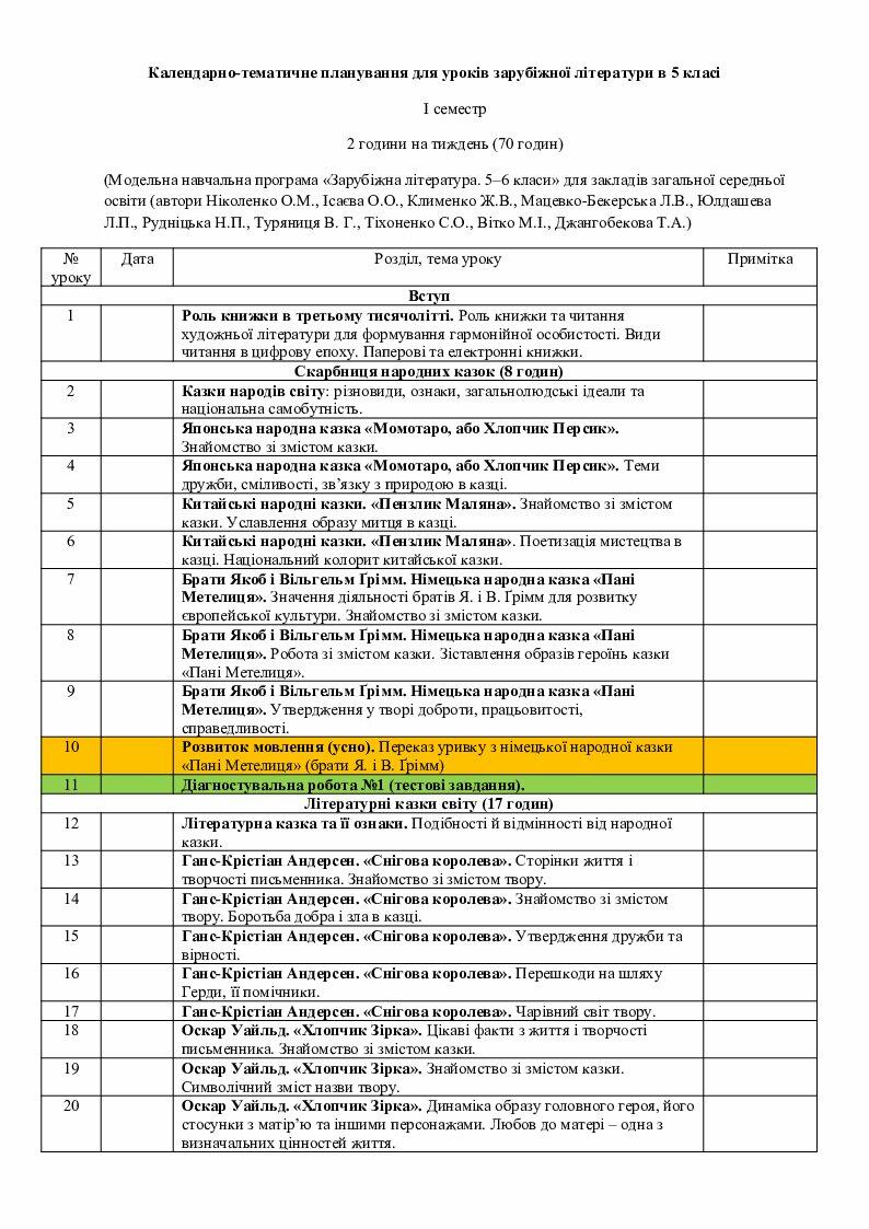 Календарно тематичне планування із зарубіжної літератури 5 клас І