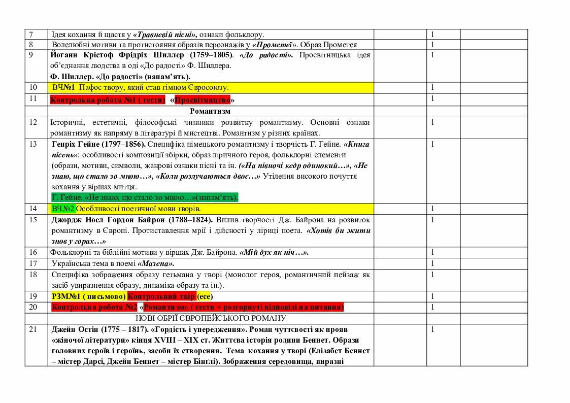 Календарно тематичне планування уроків зарубіжної літератури 9 клас