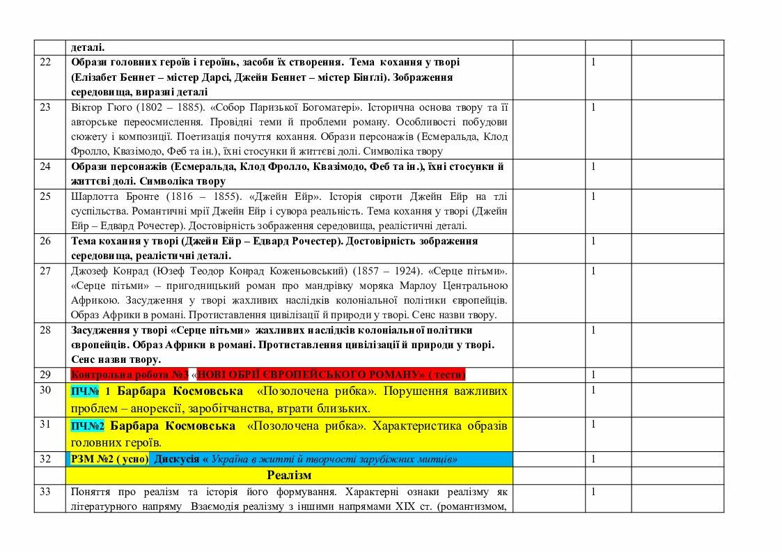 Календарно тематичне планування уроків зарубіжної літератури 9 клас