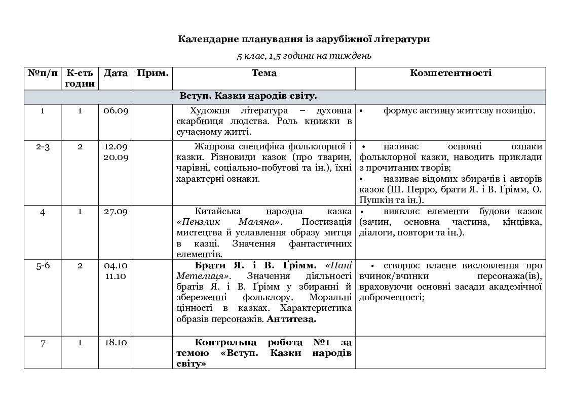 Календарне планування з компетентностями 1 5 години за програмою О Ніколенко КТП Зарубіжна
