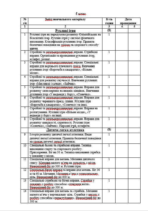 Календарно тематичне планування з фізичної культури для 5 класу НУШ 2022 2023 н р для І ІІ