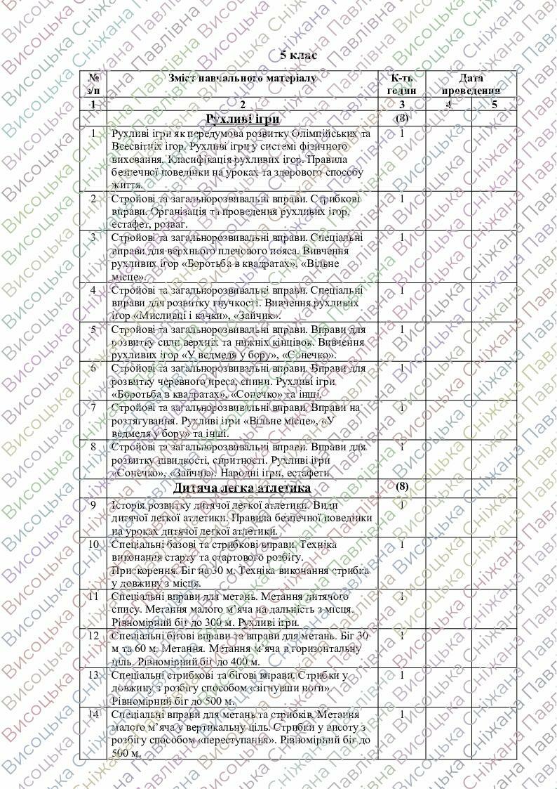 Календарно тематичне планування з фізичної культури для 5 класу НУШ 2022 2023 н р для І ІІ