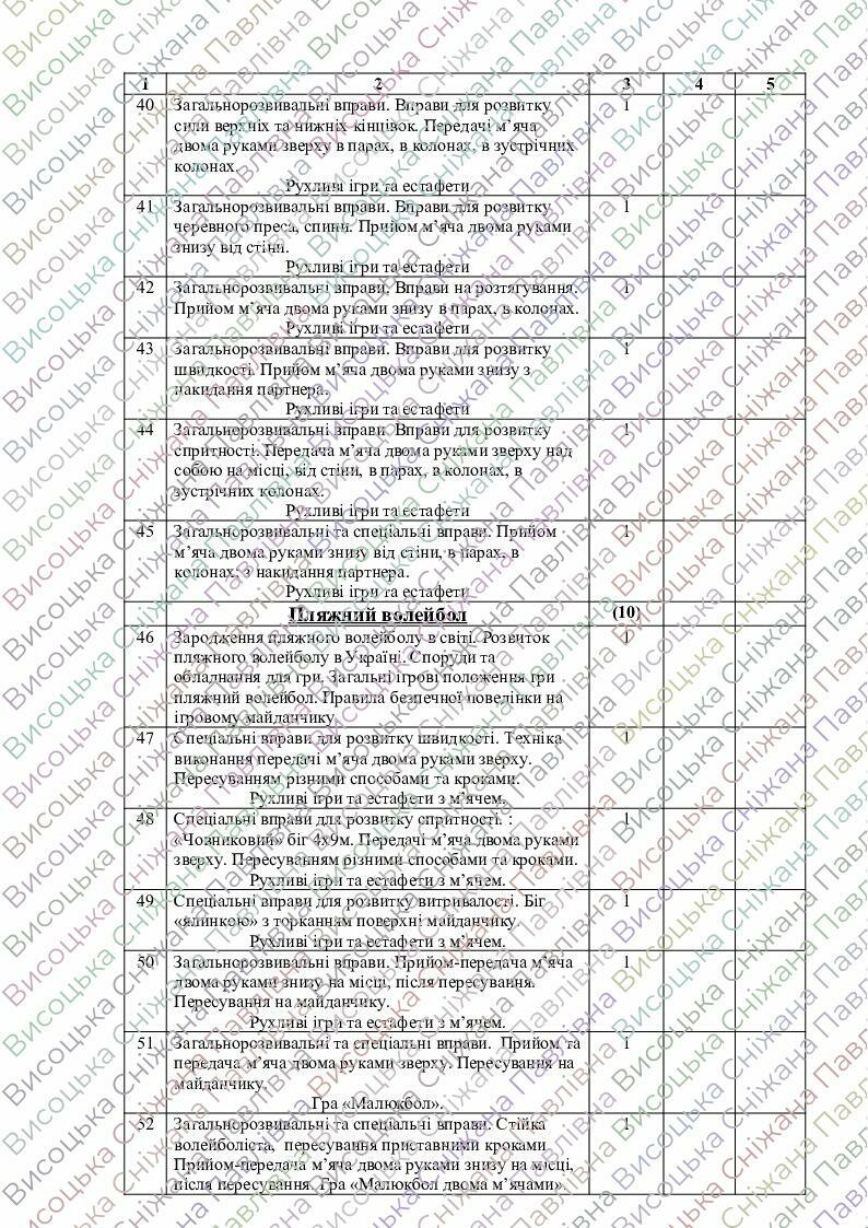 Календарно тематичне планування з фізичної культури для 5 класу НУШ 2022 2023 н р для І ІІ
