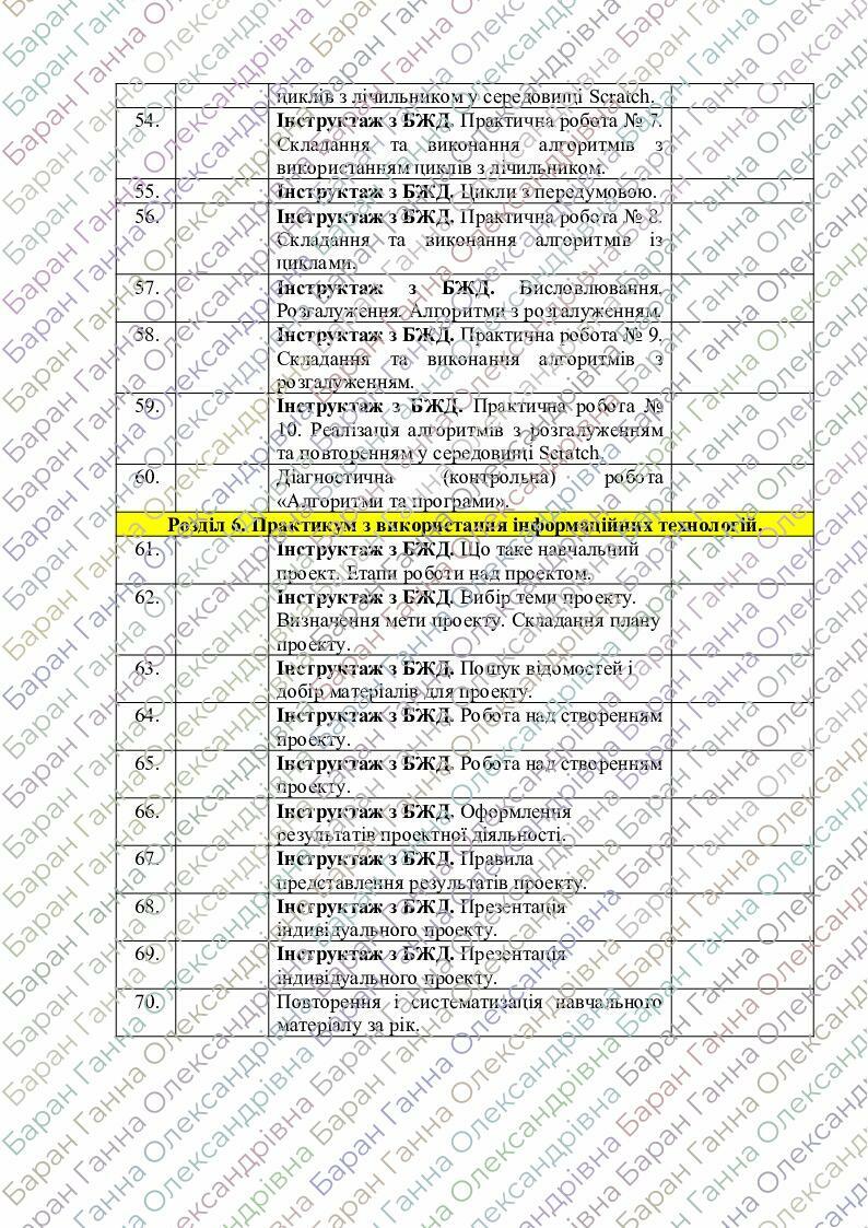 Календарно тематичне планування з інформатики 5 клас НУШ КТП Інформатика