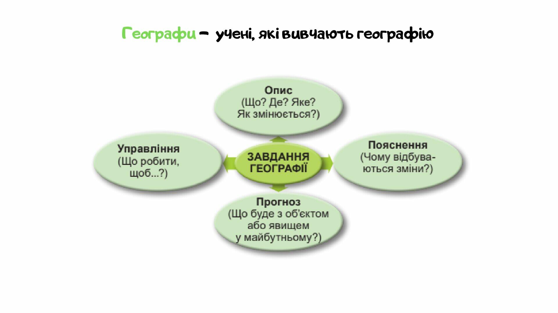 Урок 1 Чому необхідно вивчати географію 6 клас НУШ Географія Презентація Географія