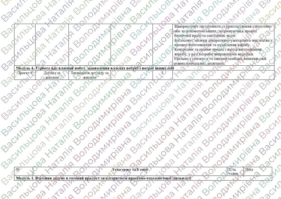 КАЛЕНДАРНО ТЕМАТИЧНЕ ПЛАНУВАННЯ З ТЕХНОЛОГІЇ 5 КЛАС Дівчата 35 год КТП Технології