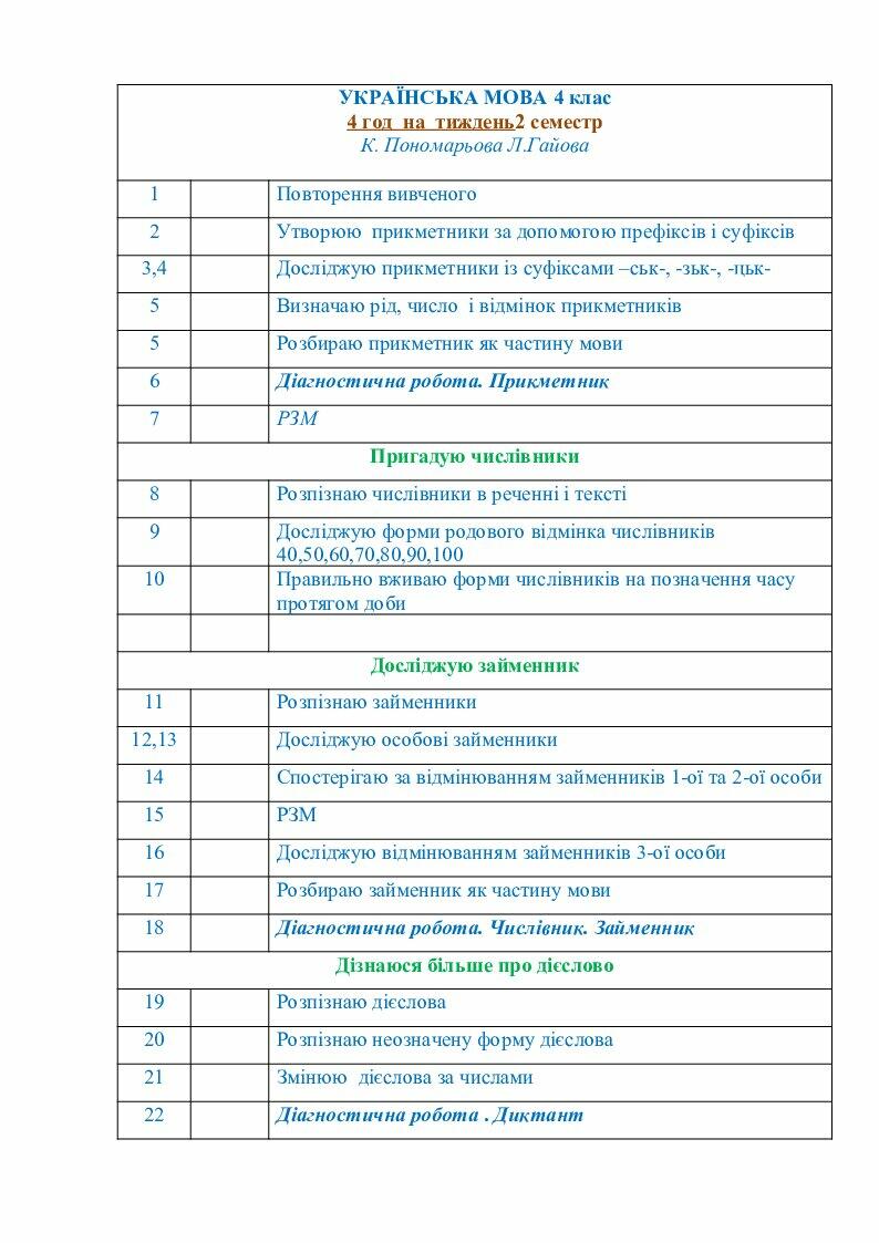 Календарно тематичне планування Українська мова К Пономарьова Л