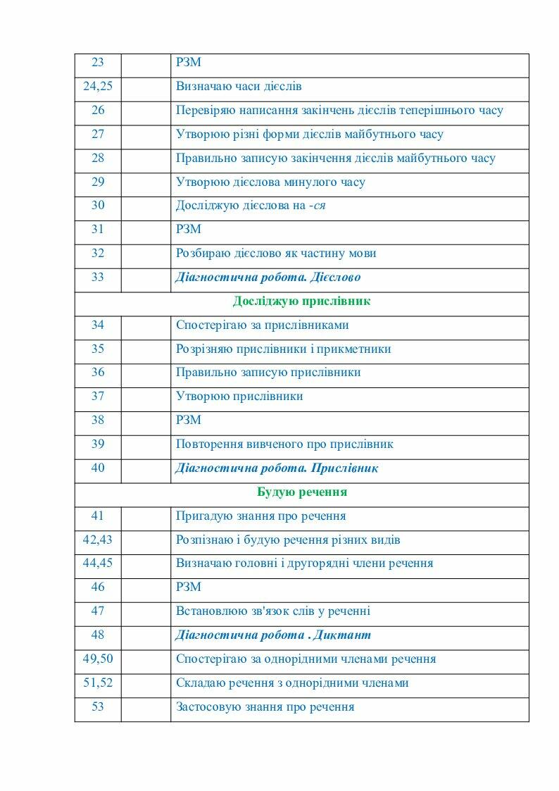 Календарно тематичне планування Українська мова К Пономарьова Л