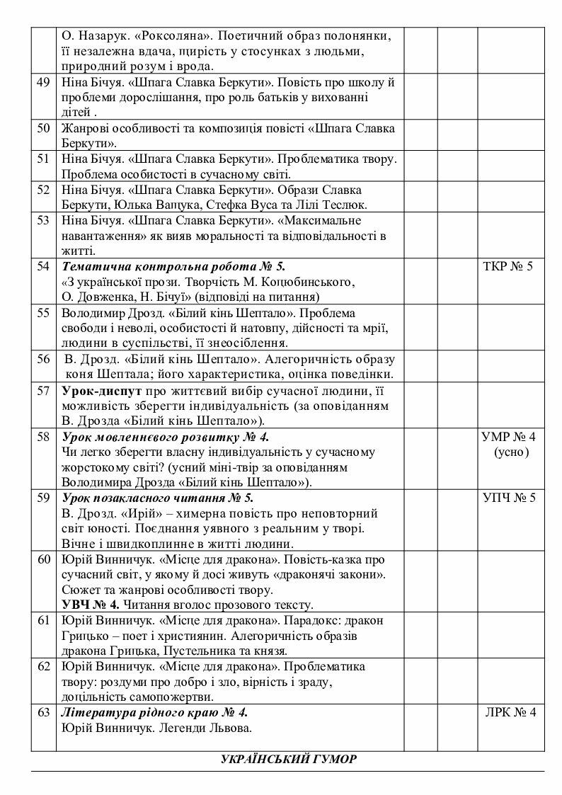 Календарно тематичне планування уроків української літератури для 8