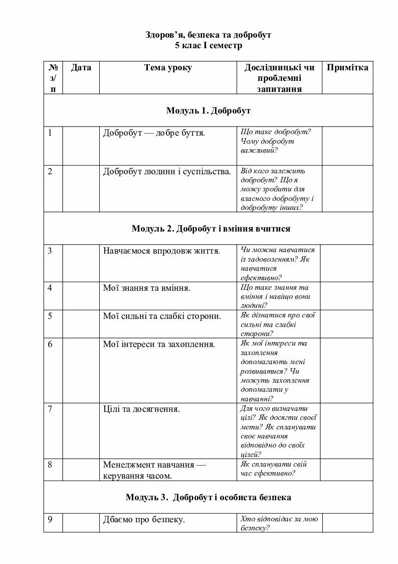 Здоровя безпека та добробут календарне планування І семестр КТП Основи здоровя