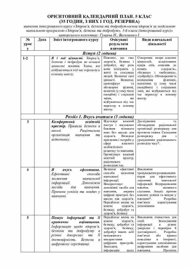 календарно тематичне планування уроків з інтегрованого курсу «ЗДОРОВЯ БЕЗПЕКА ТА ДОБРОБУТ у 5