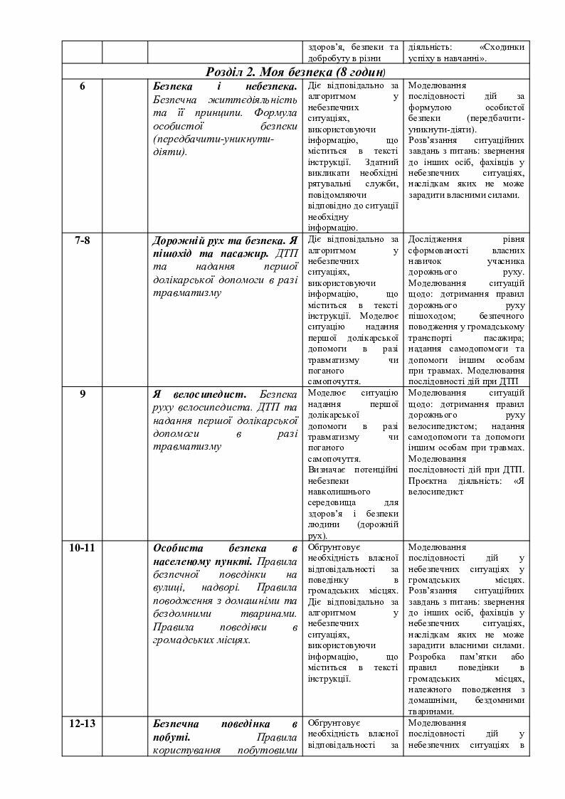 календарно тематичне планування уроків з інтегрованого курсу «ЗДОРОВЯ БЕЗПЕКА ТА ДОБРОБУТ у 5